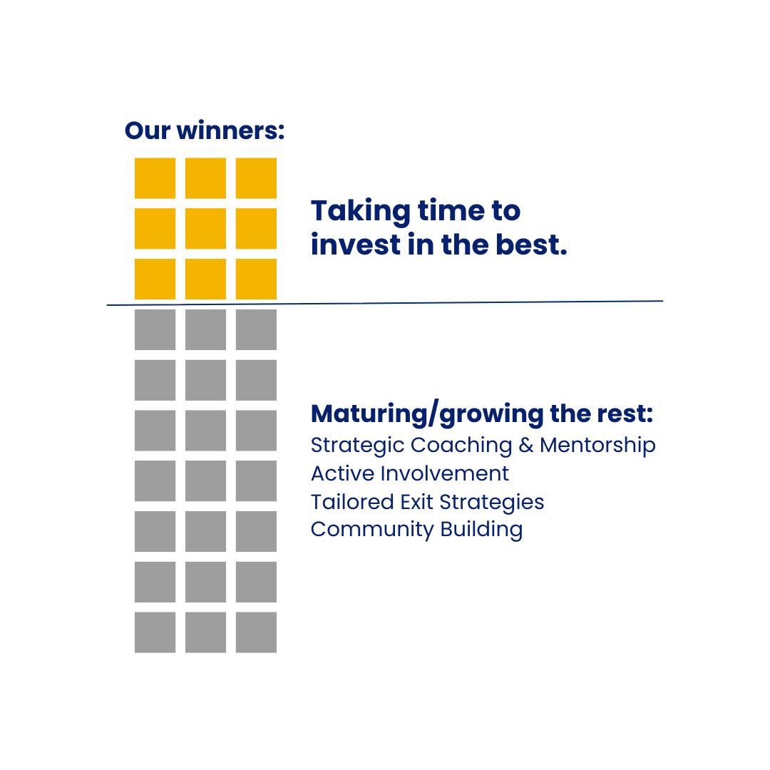 Our Approach | Venture Capital & Expertise for Life Sciences Start-ups